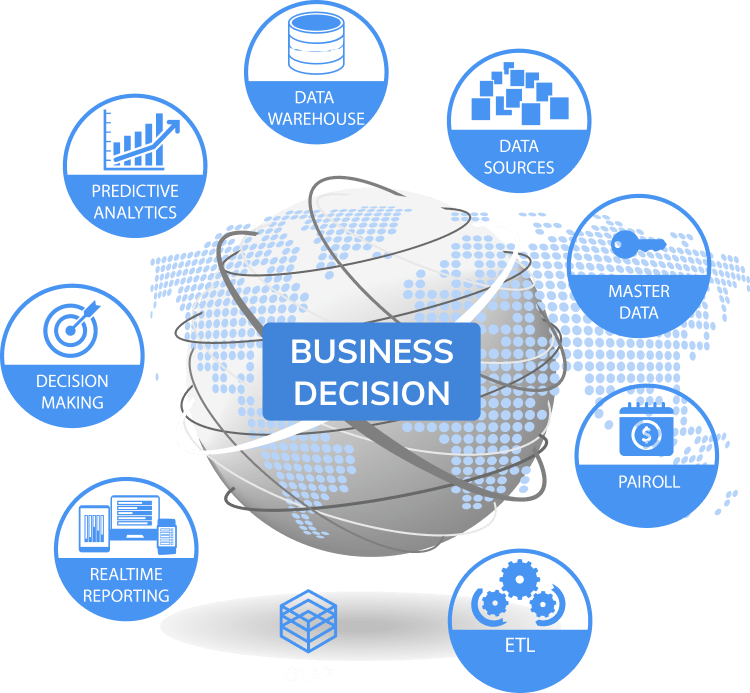 Autymate Accounting Solution | Accounting Data Visualization