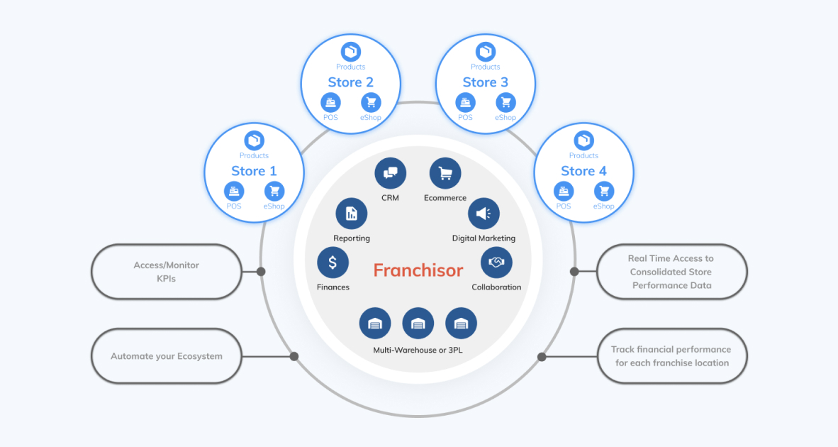 Jimmy Johns Macromatix Data Into QuickBooks