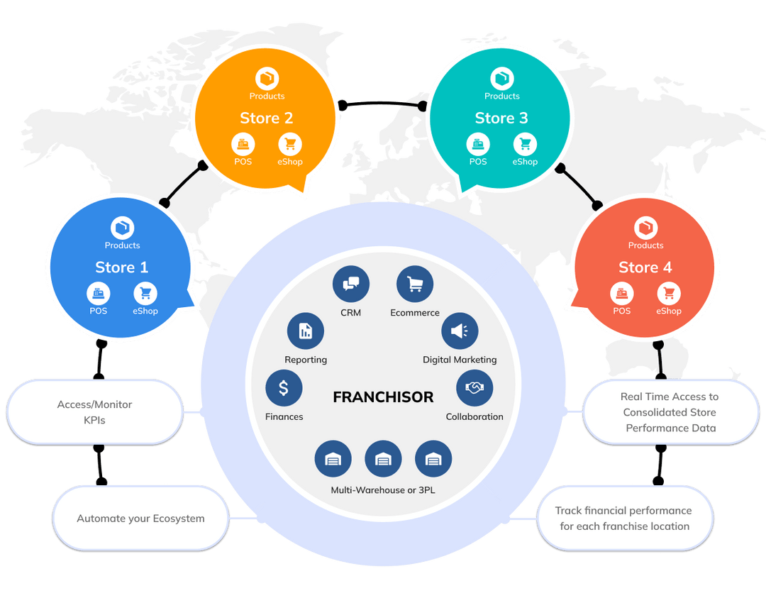 Jimmy Johns Macromatix Data Into QuickBooks