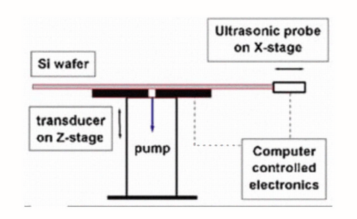 Crack and Flaw Detection | Ultrasonic Technologies