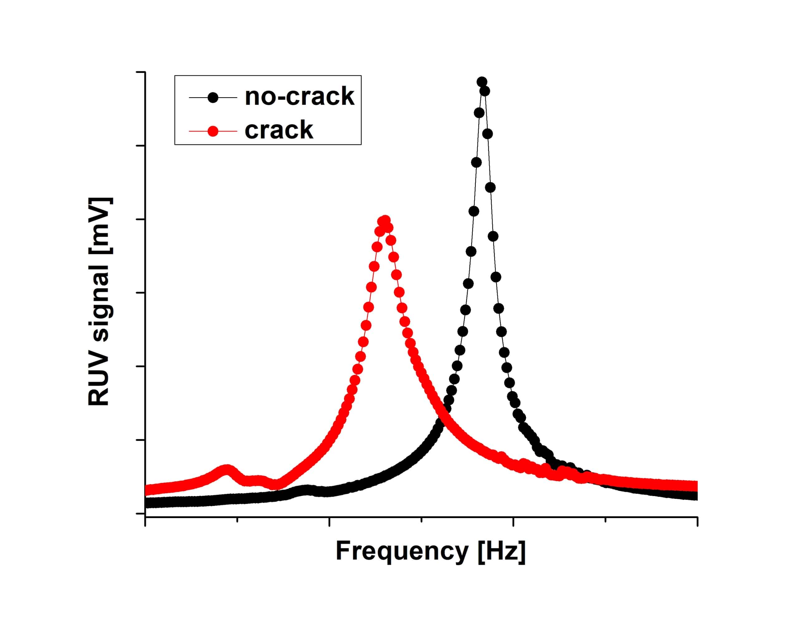 Crack and Flaw Detection | Ultrasonic Technologies