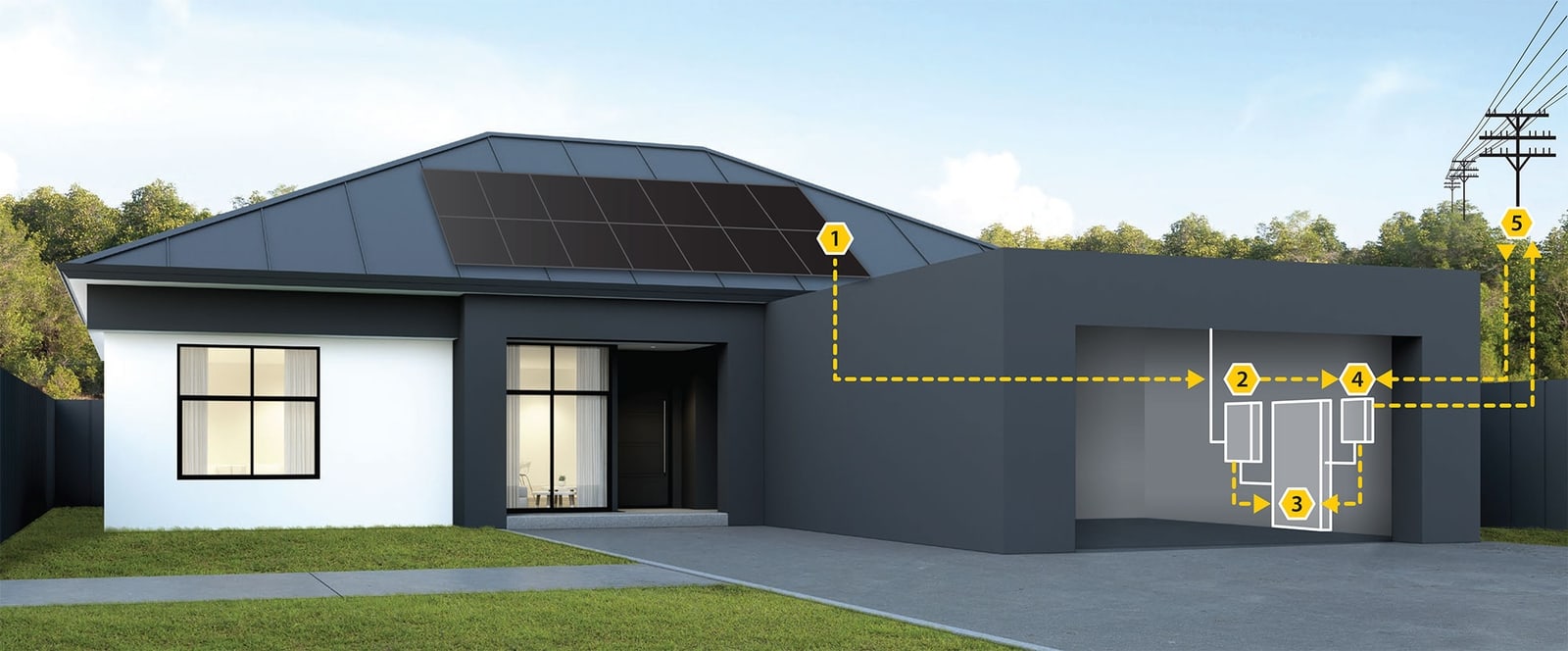 Solar Battery Storage Adelaide | NRG Solar