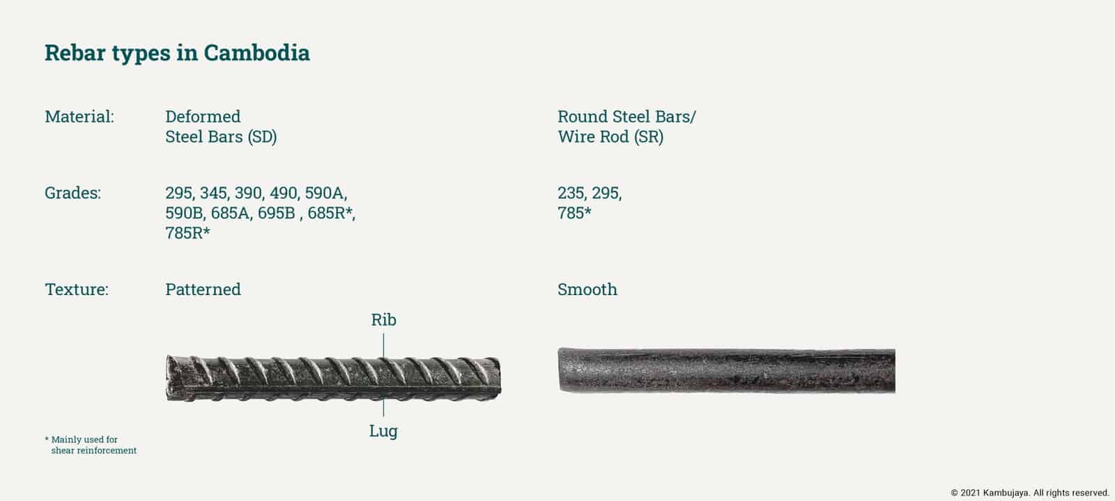Building Materials