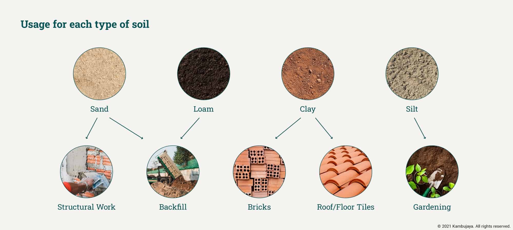 Building Materials