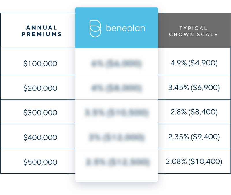 Beneplan - Become A Trusted Benefits Advisor