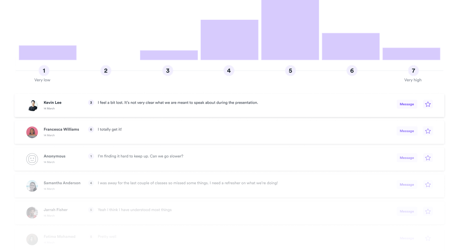 Getting Started | Ziplet