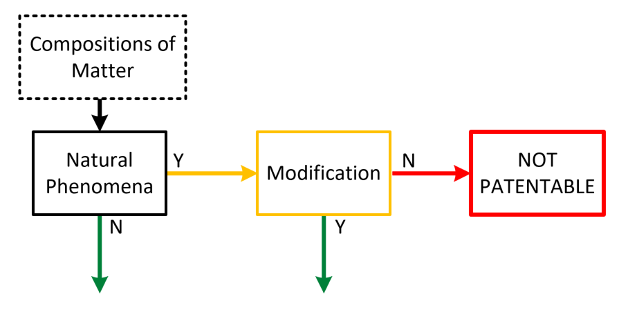 Is My Invention Patentable? 6 Steps to Evaluate your Innovative Ideas