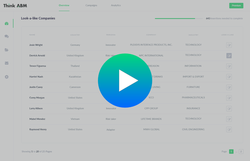 ThinkABM | Intent Driven ABM Solution