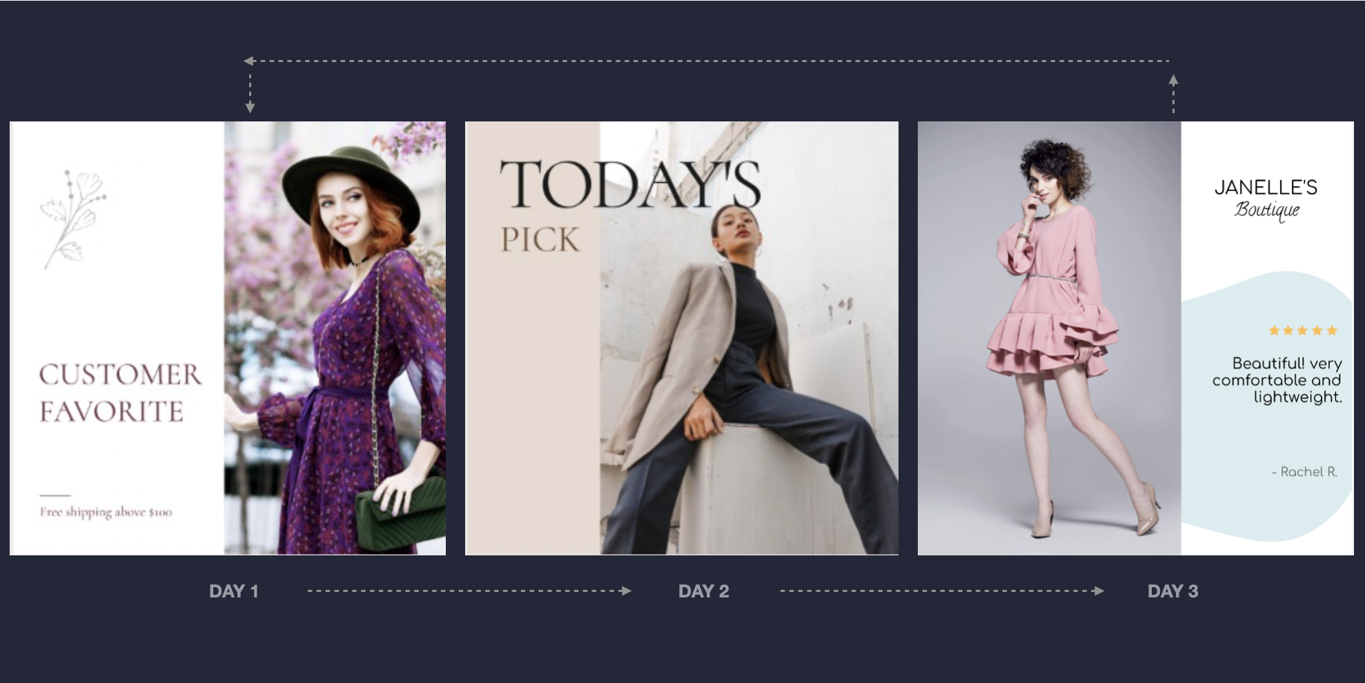 Edit Catalog Ads Without Losing Learnings