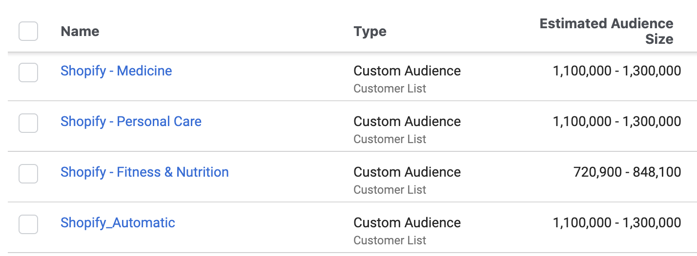 How do Shopify Audiences work and should you be using them?