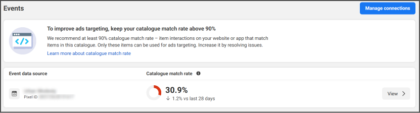 How to set up Your DABA Ads Correctly
