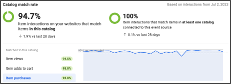 How to set up Your DABA Ads Correctly