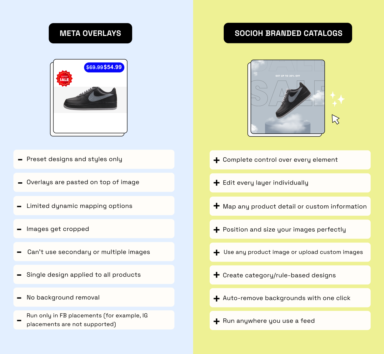 Customizing the creative in your Meta DPAs — Facebook’s built-in ...