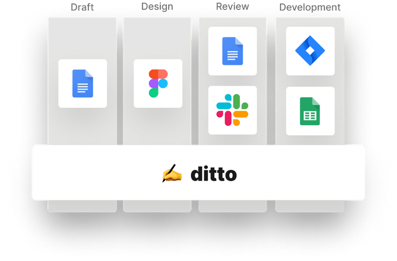 Ditto | Manage copy from design to production