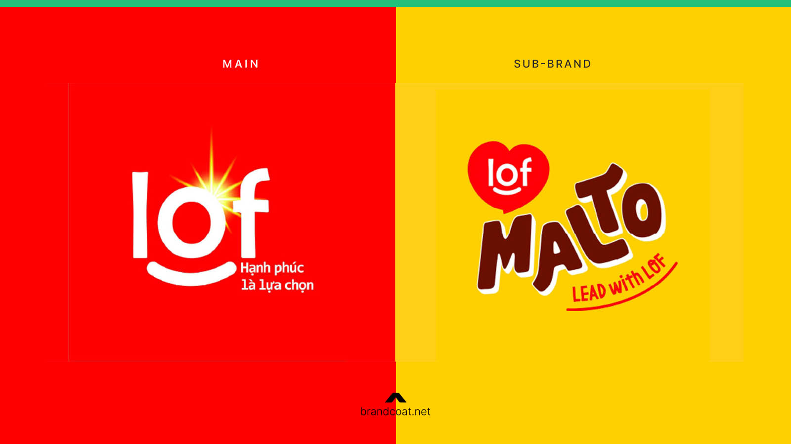 LOF MALTO | Healthy Drinks/Food sub-branding | Specially crafted for ...