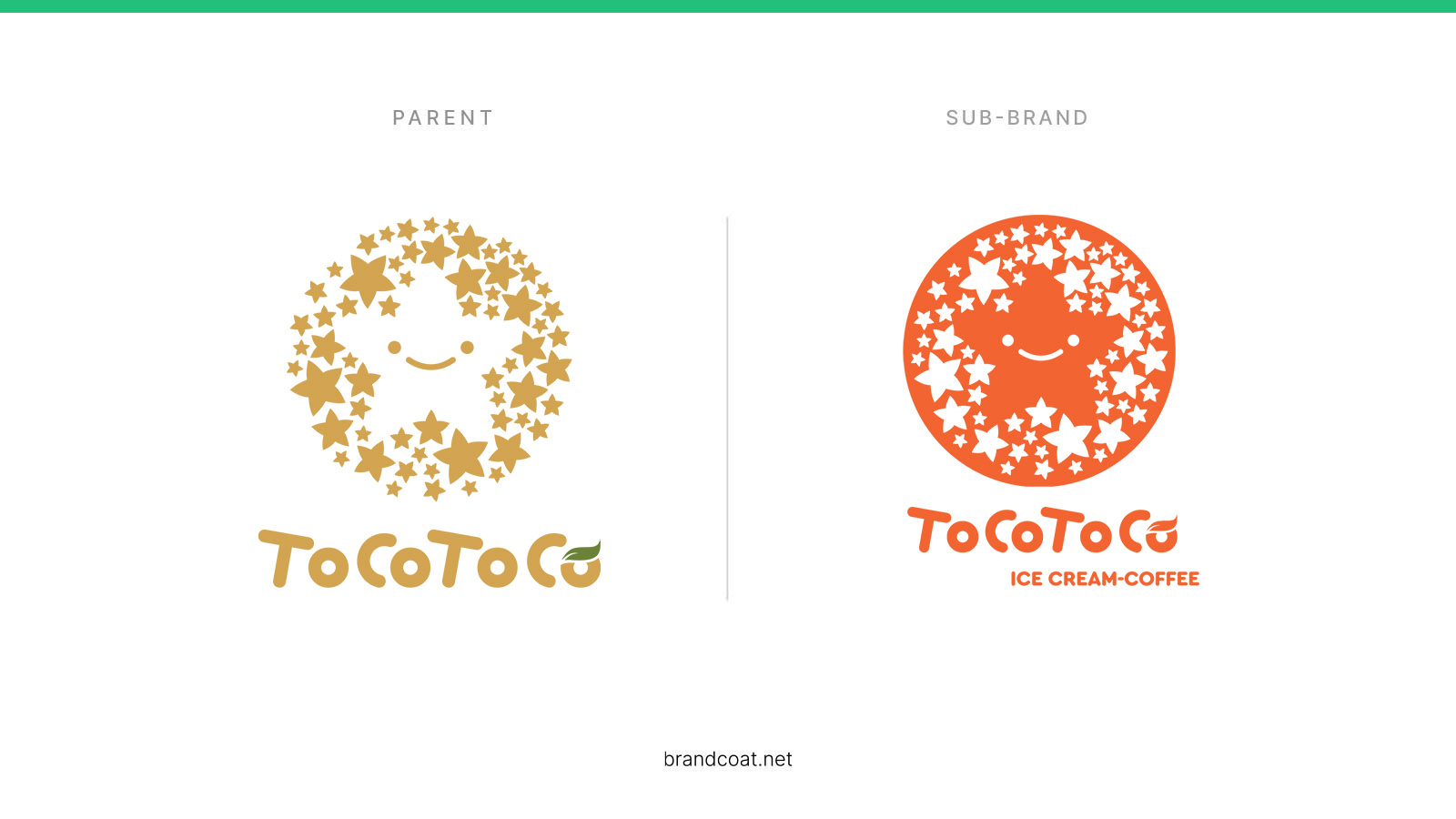 ToCoToCo Ice Cream & Coffee | Ice Cream Franchise sub-branding | Toco ...