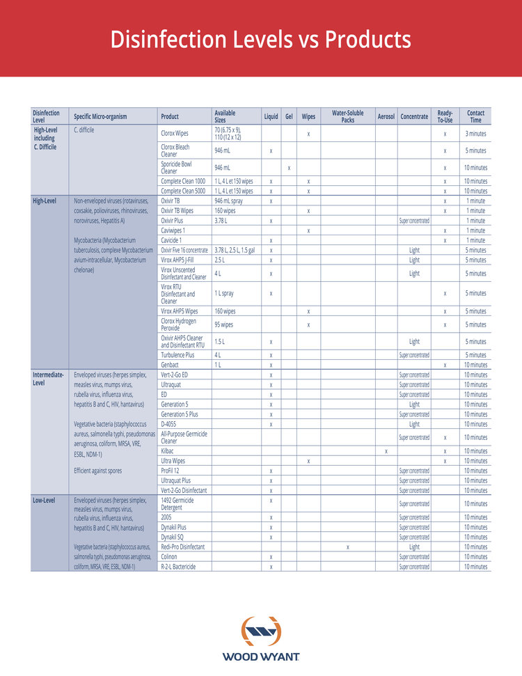 Most disinfection wipes do not kill C. difficile | Gregory Schmidt MD