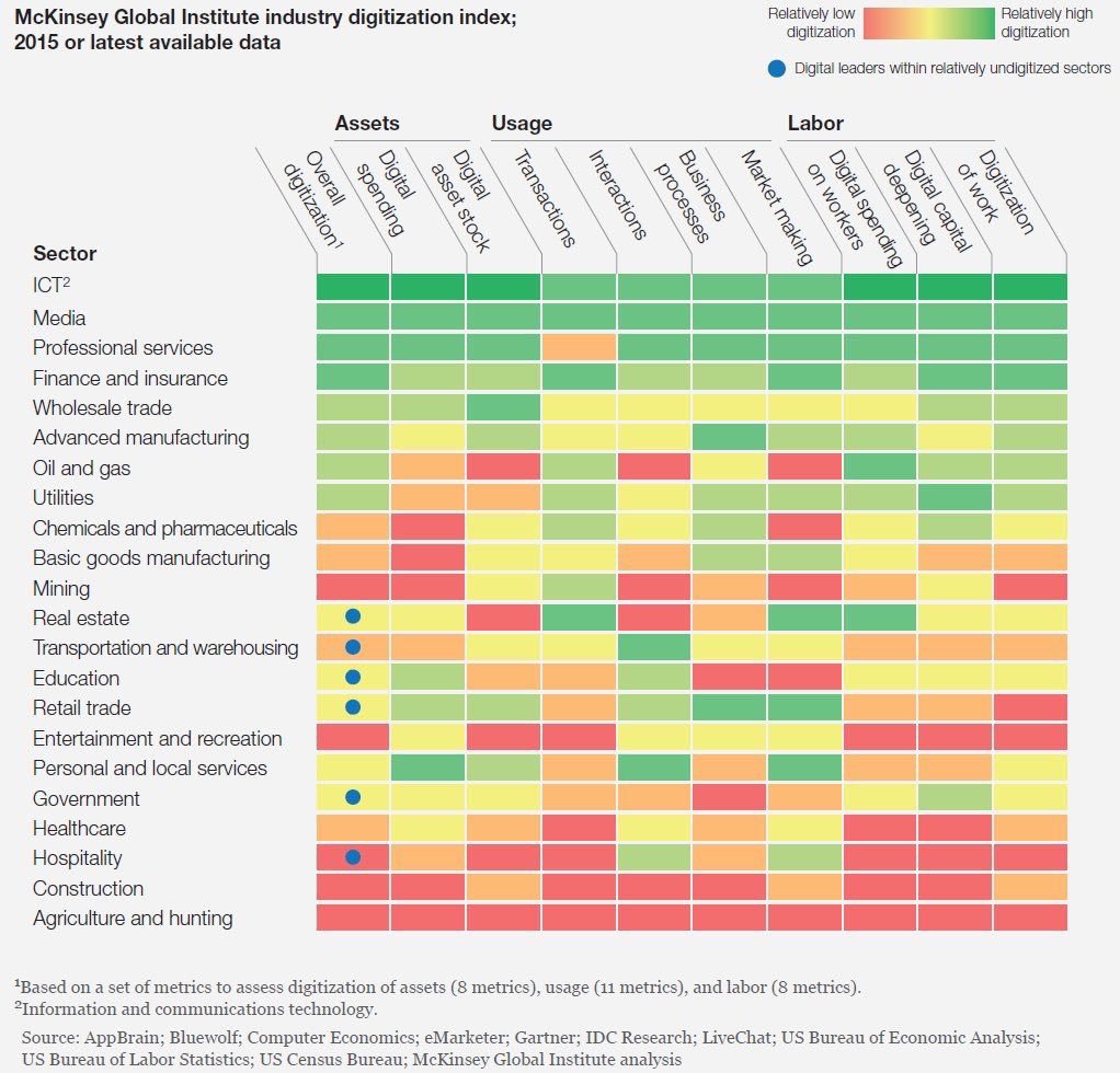 Healthcare's low Digitization Index | Gregory Schmidt MD