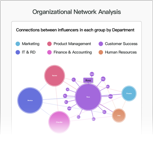 Organizational Assessment Platform - Entromy