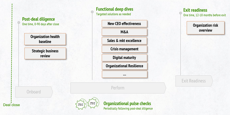 Maximize Portfolio Value - Entromy