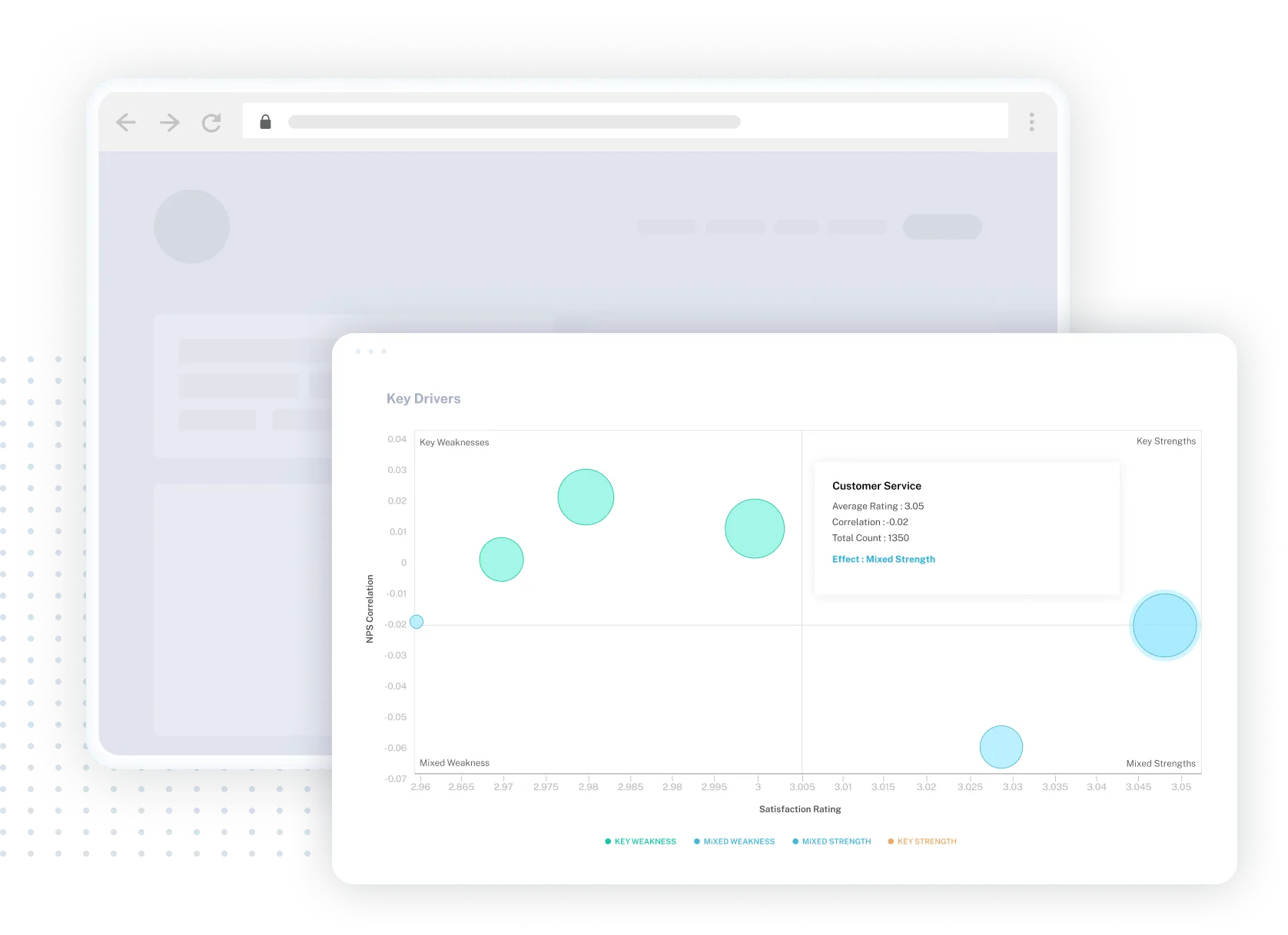 Customer & Employee Experience Management Platform | Qwary