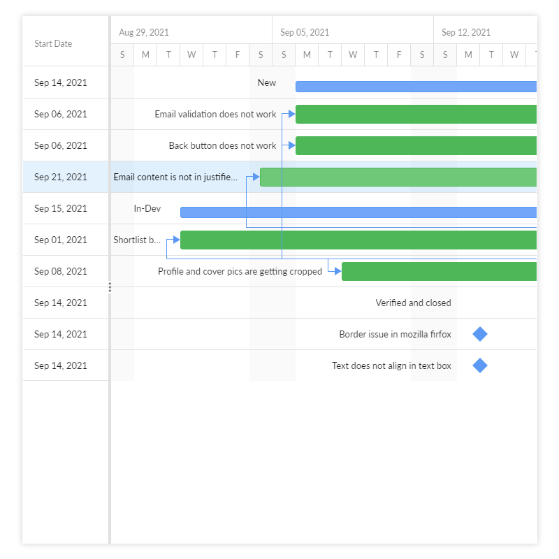 Anywhere Project Management - Home Page