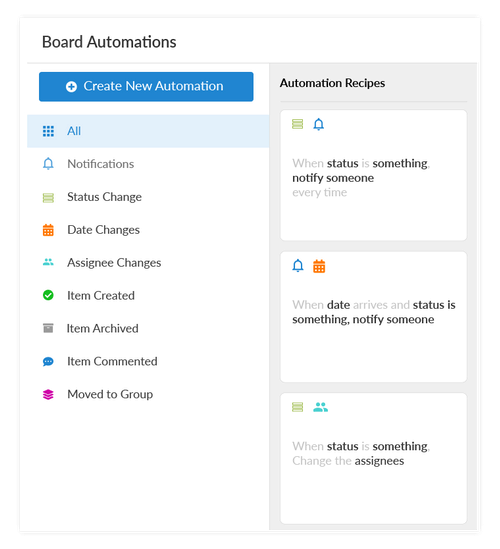 Anywhere Project Management - Home Page