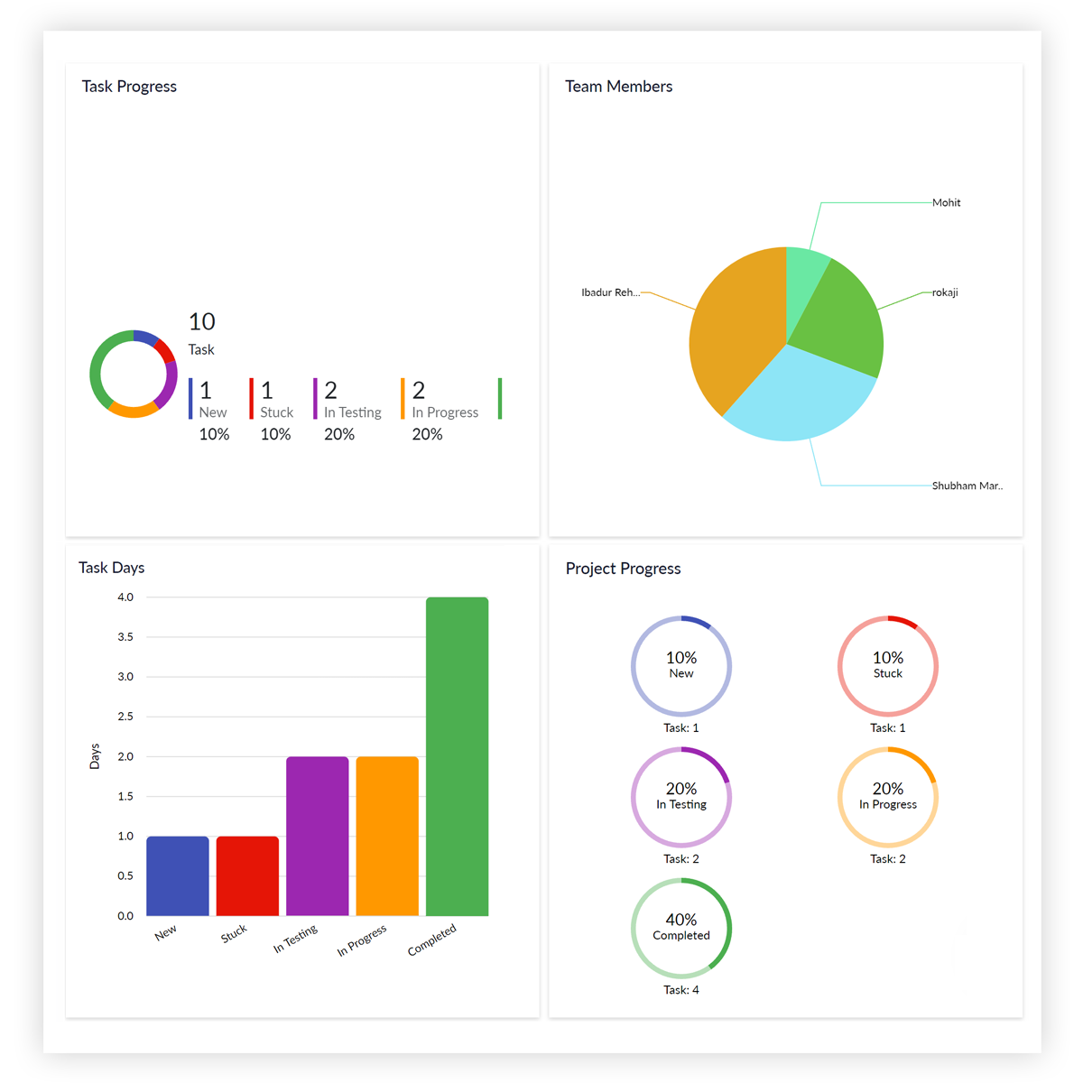 Project Management App for growing teams