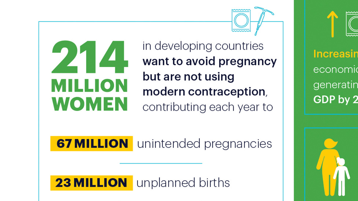 Gender Equality Across Investment Areas