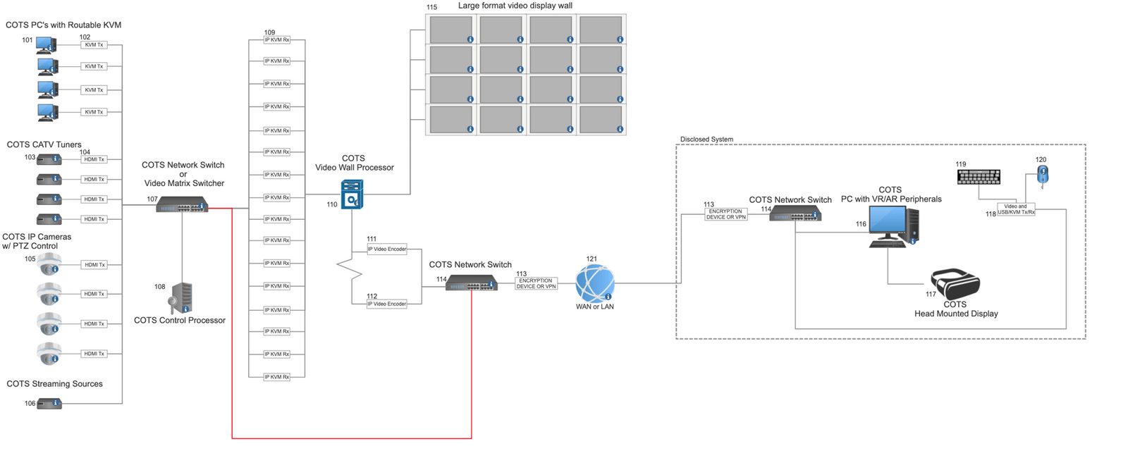 Headwall - A Secure Virtual Command Center