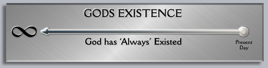 Gods First Creation - The Knowledge of Good and Bad