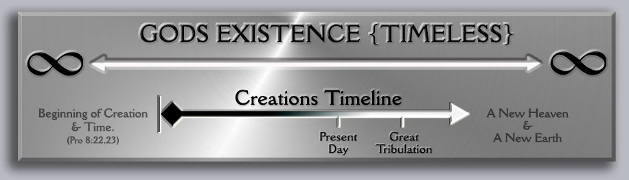 Gods First Creation - The Knowledge of Good and Bad