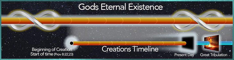 Gods First Creation - The Knowledge of Good and Bad