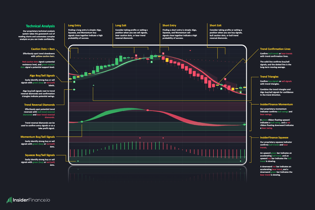 Accessing InsiderFinance Technical Analysis System on TradingView ...