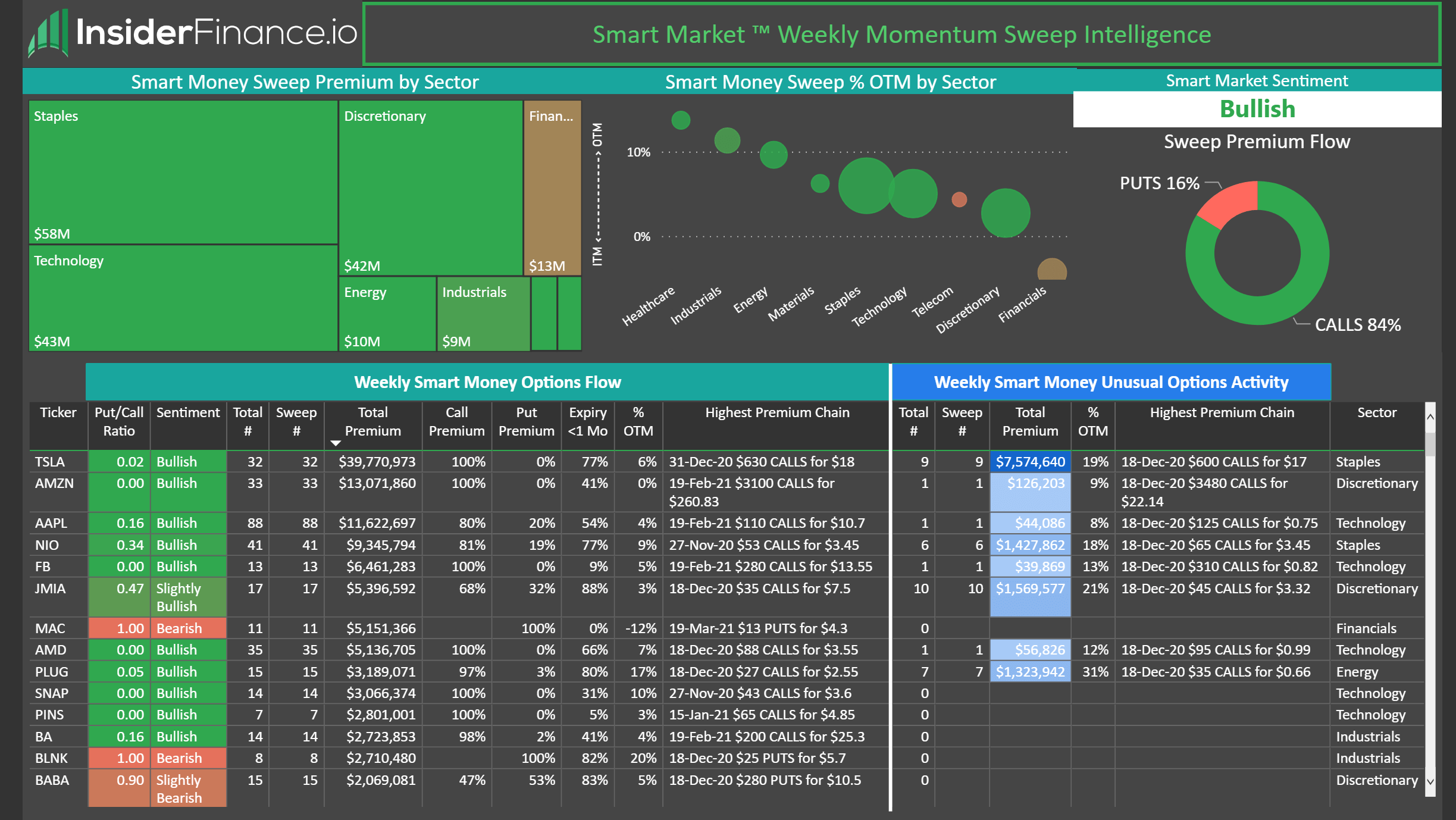 InsiderFinance - Smart Money Option Trades Intelligently Analyzed