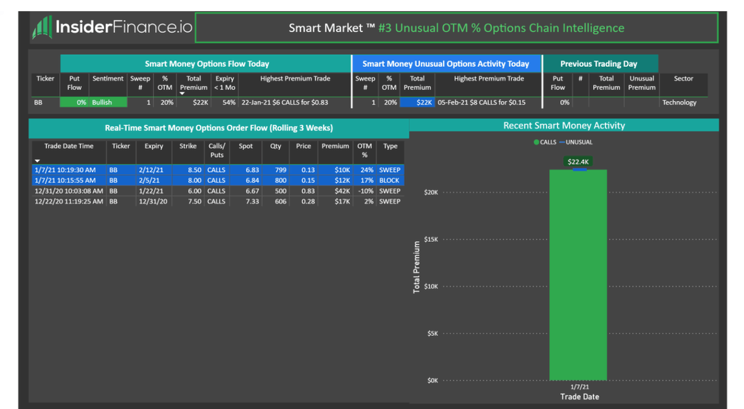 Unusual Options Activity & Smart Money Positions Intelligently Analyzed ...