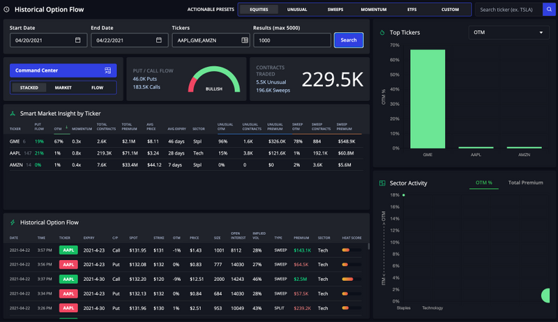 Unusual Options Activity & Smart Money Positions Intelligently Analyzed ...
