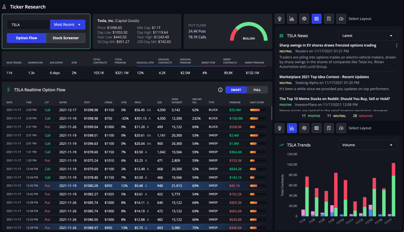 Powerful Trading Software. Simplified. | InsiderFinance