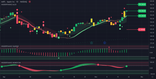 Powerful Trading Software. Simplified. | InsiderFinance