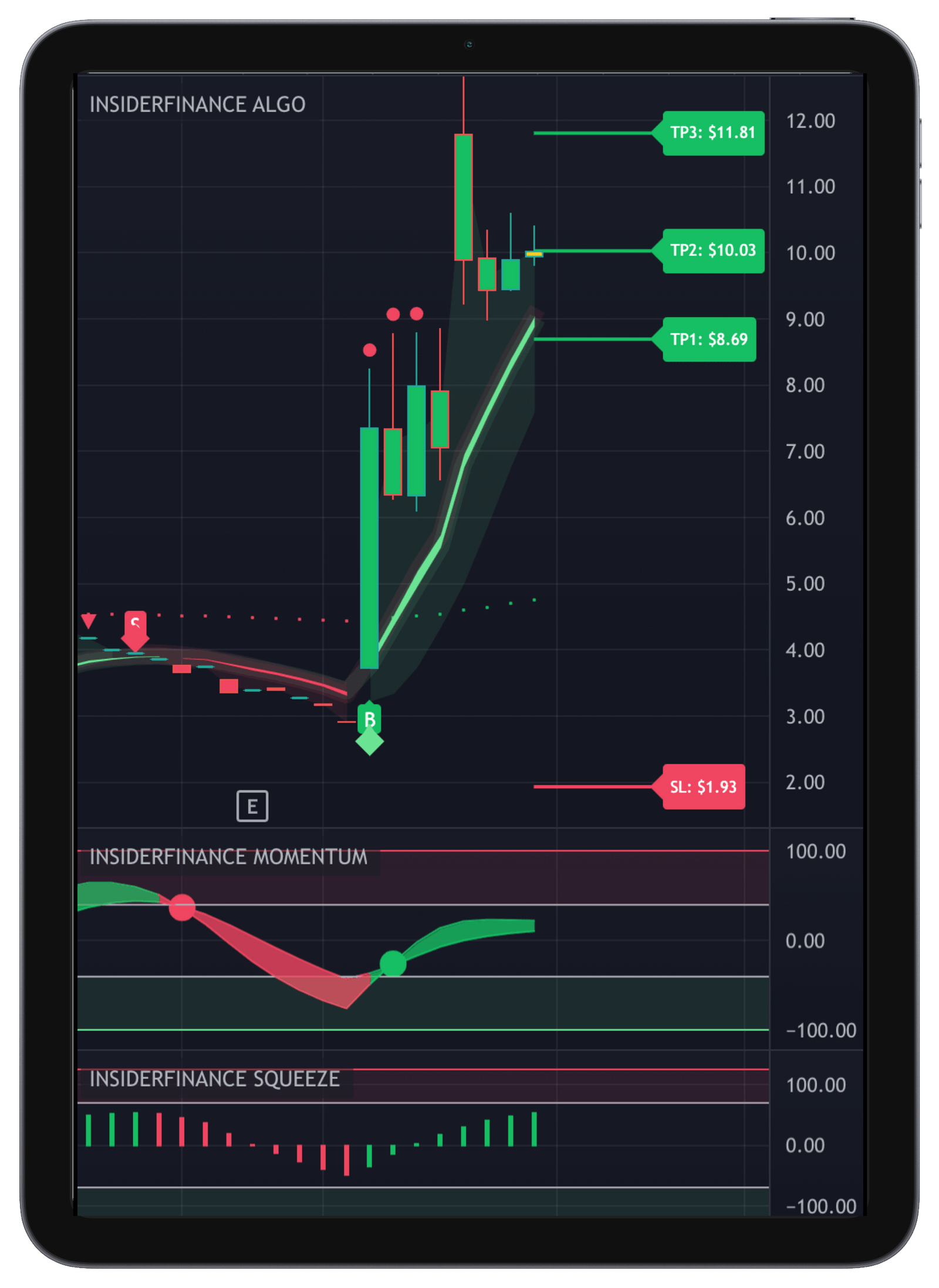 Powerful Trading Software. Simplified. | InsiderFinance