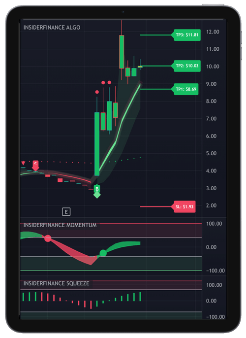 Powerful Trading Software. Simplified. | InsiderFinance