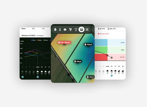 AguroTech | Data Platform for Farming