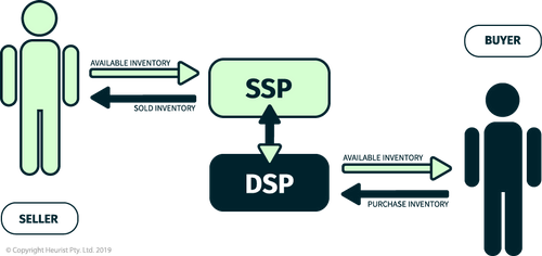 What is Programmatic Advertising? | CAASie.co Blog