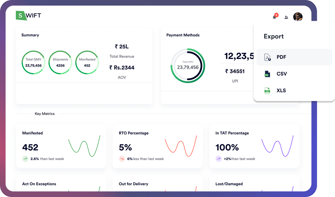 Swift : India's Top eCommerce Logistics & Checkout Solution