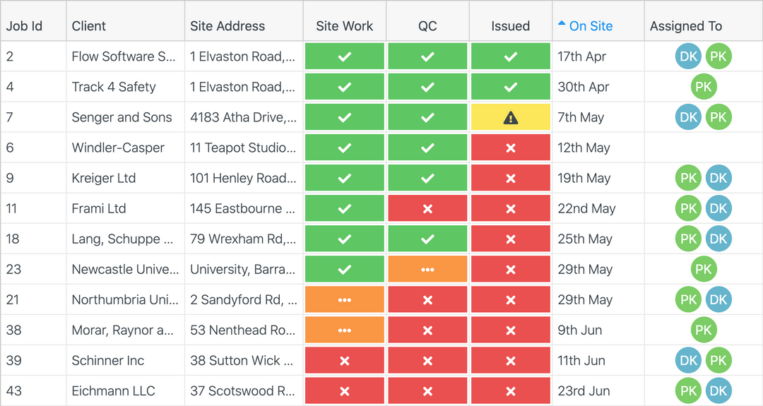 Your Poor Job Management System is Costing You Dearly - Flow Mobile ...