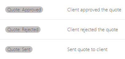Best Practices for Tags - Flow Mobile Surveying