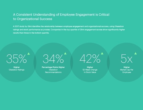 Glint Case Study | Measure