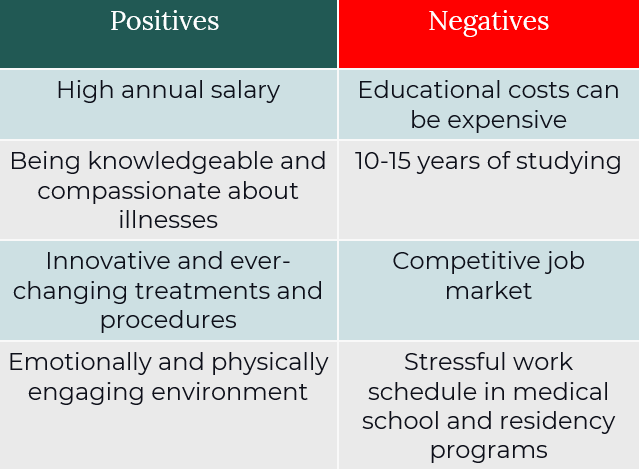 How to Become a Dermatologist: Requirements, Cost & Salary