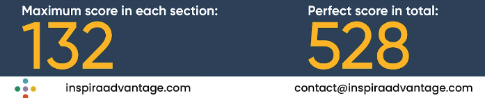 What is the MCAT? Everything You Need to Know