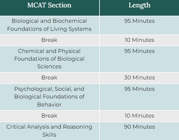 What is the MCAT? Everything You Need to Know